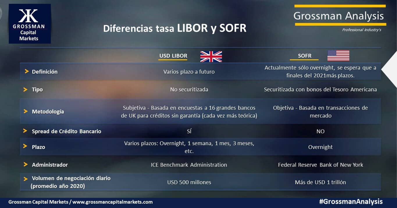 Transición de la LIBOR - 2021